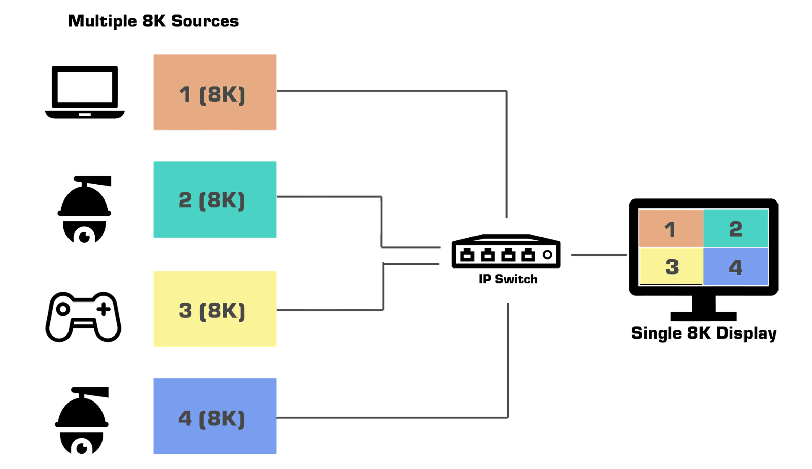 intoPIX TicoXS FIP | JPEG XS with Flawless Imaging| IP Cores & SDK